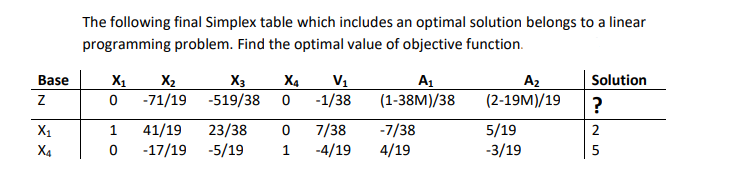 Solved The following final Simplex table which includes an | Chegg.com