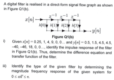 Solved A digital filter is realised in a direct-form signal | Chegg.com