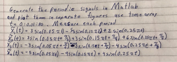 Solved Generate the periodic signals in MATLAB and plot them | Chegg.com