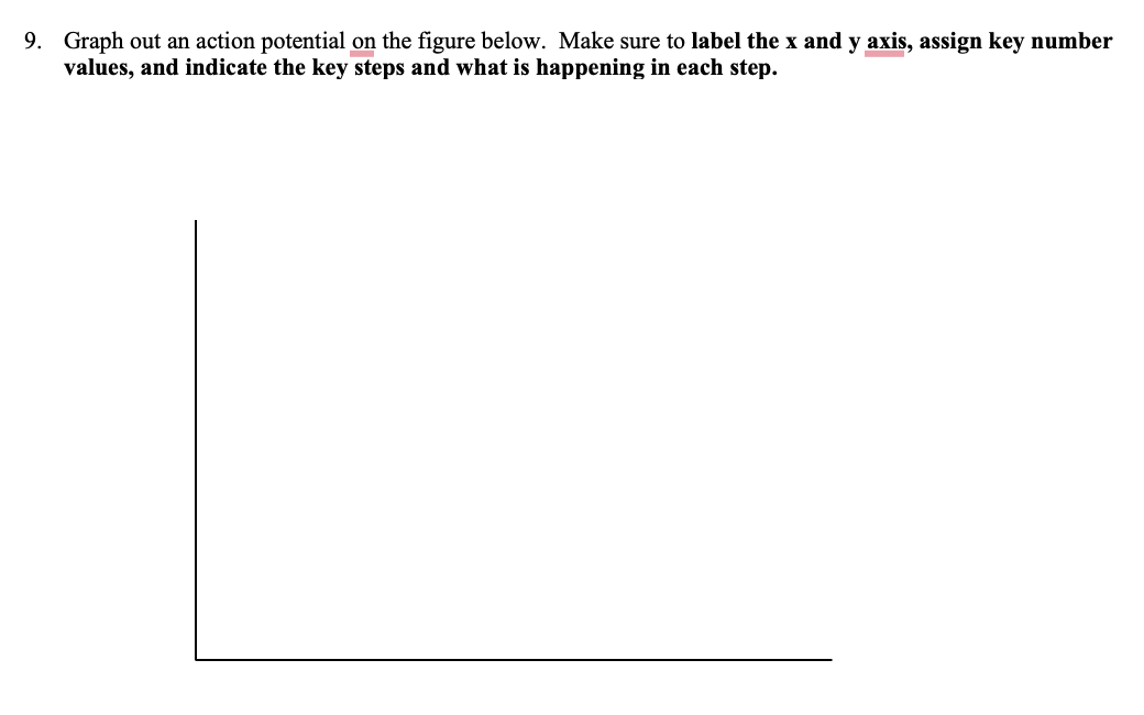 Solved 9. Graph out an action potential on the figure below. | Chegg.com