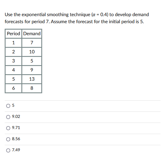 Solved Use the exponential smoothing technique (α=0.4 ) to | Chegg.com