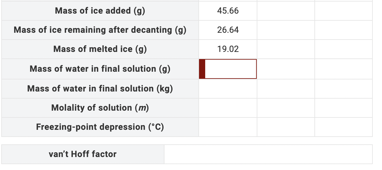 van't Hoff factor Lab Data | Chegg.com