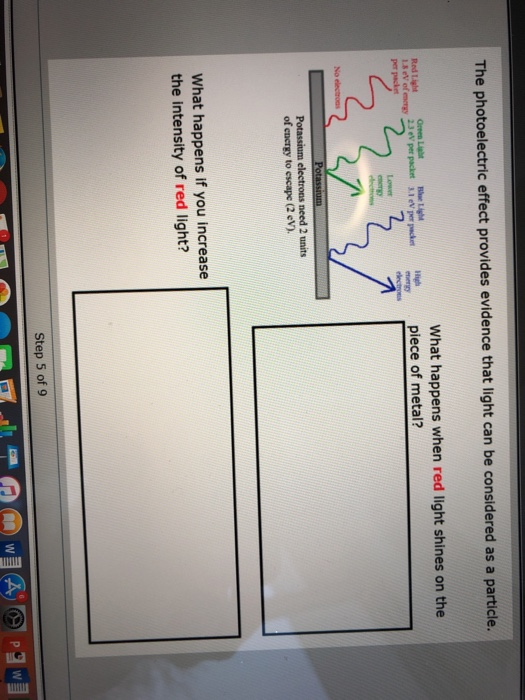 Solved The photoelectric effect provides evidence that light | Chegg.com