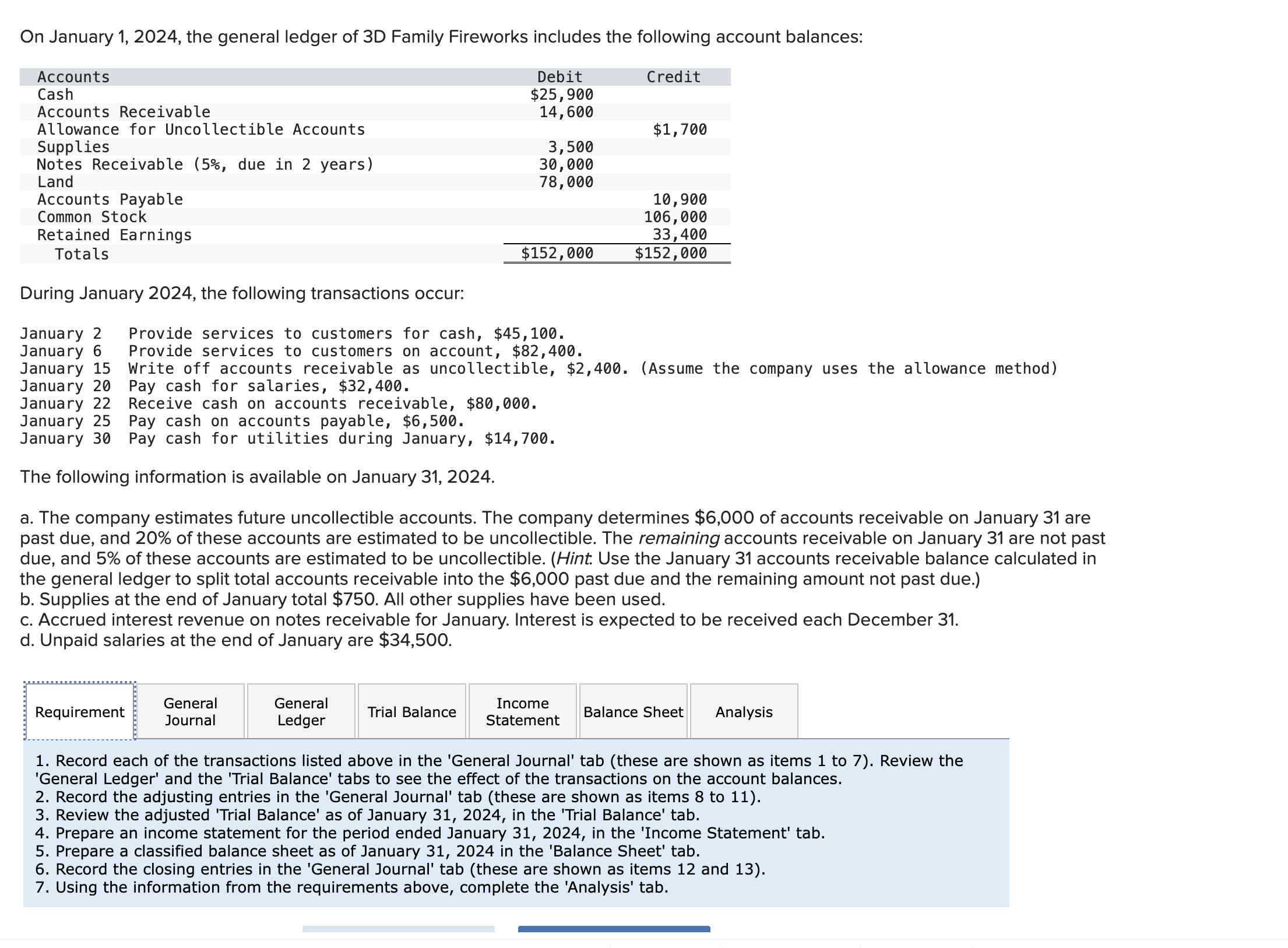 Solved On January 1, 2024, ﻿the general ledger of 3D Family | Chegg.com