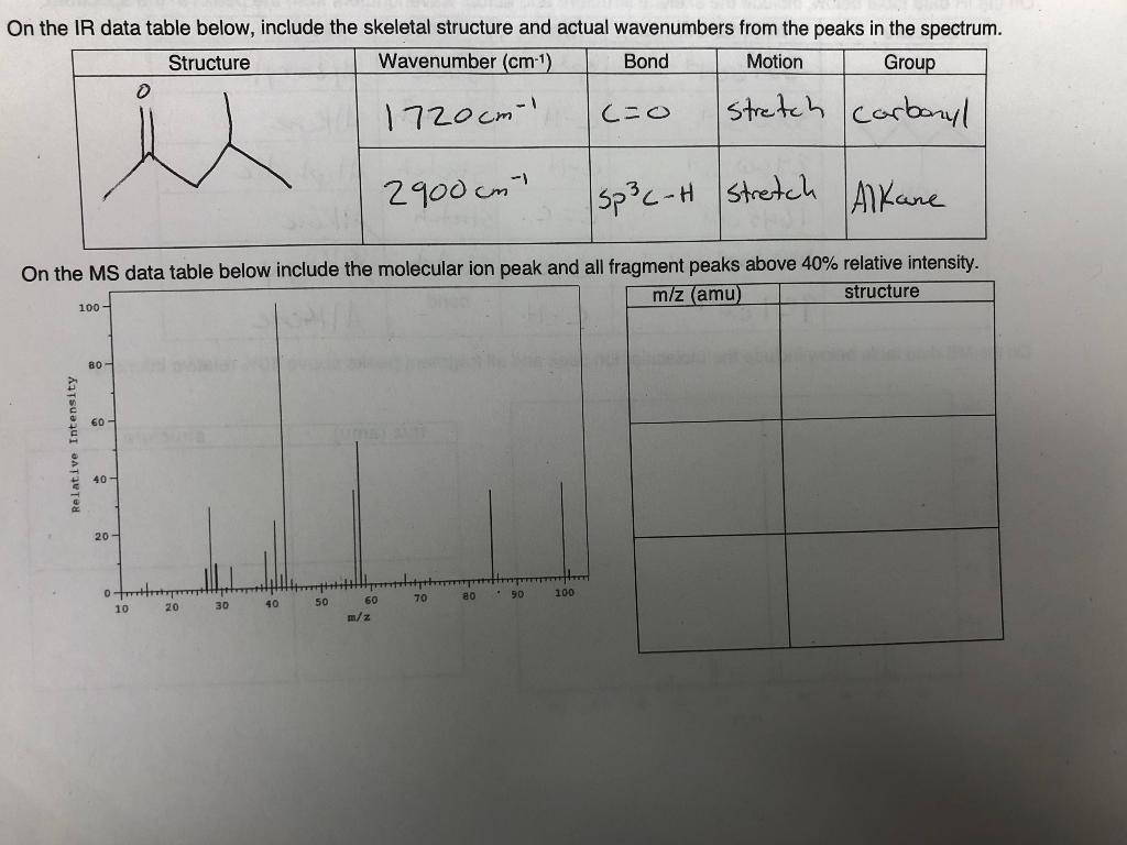 Solved On the IR data table below, include the skeletal | Chegg.com