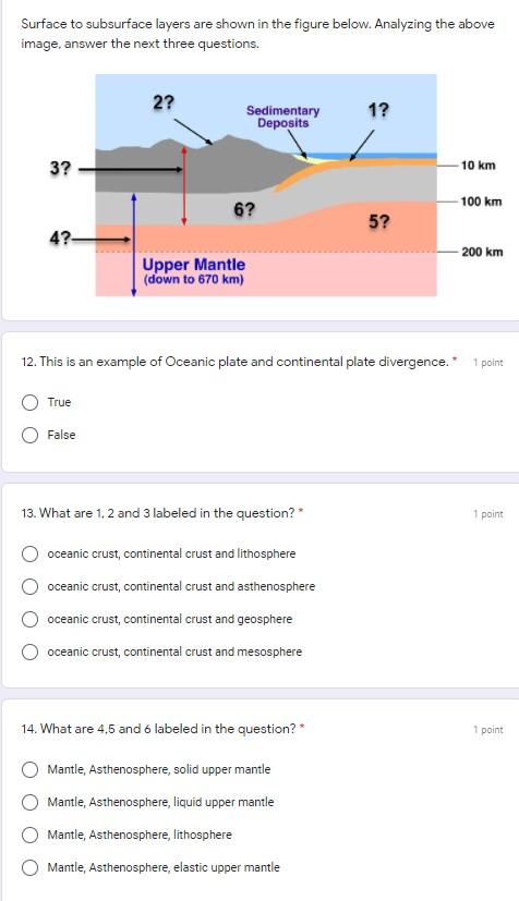 Solved Surface to subsurface layers are shown in the figure | Chegg.com