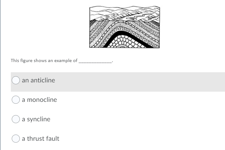 Solved This figure shows an example of an anticline a | Chegg.com