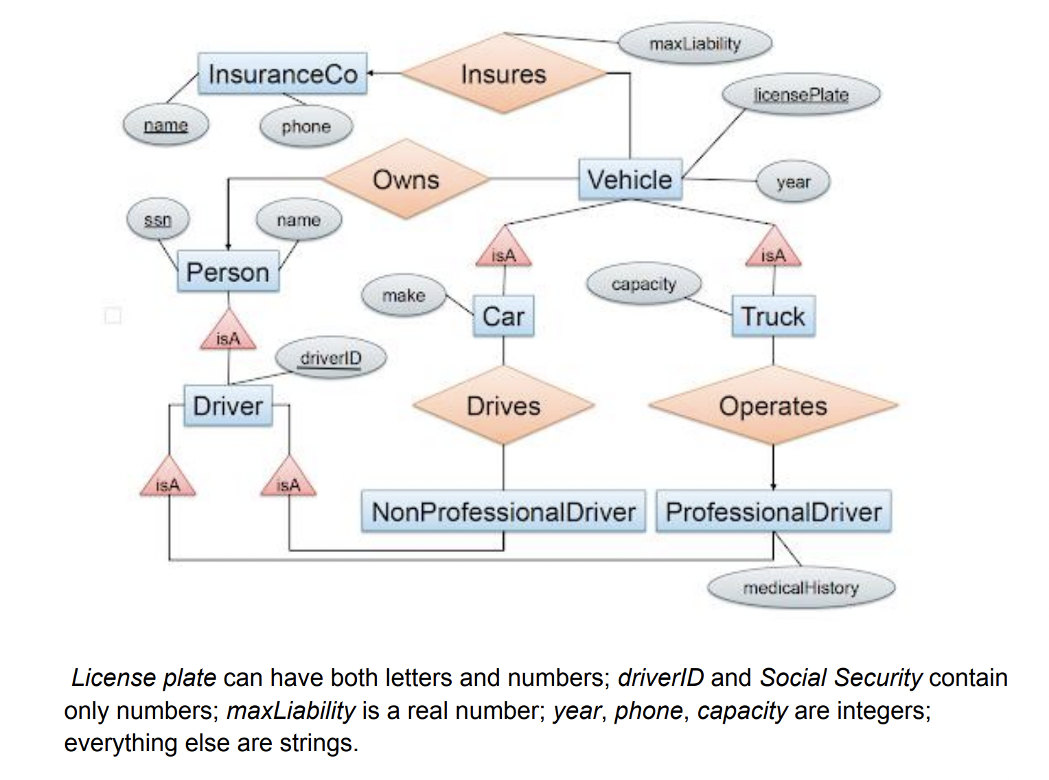License plate can have both letters and numbers; | Chegg.com