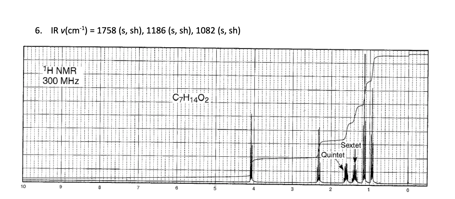Solved For the following spectra, draw the structure that | Chegg.com
