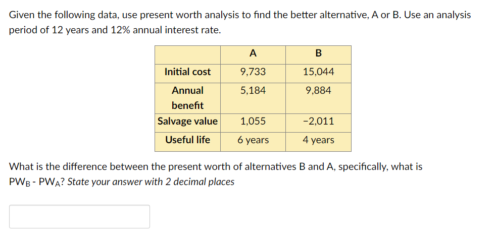 Solved Given the following data, use present worth analysis | Chegg.com