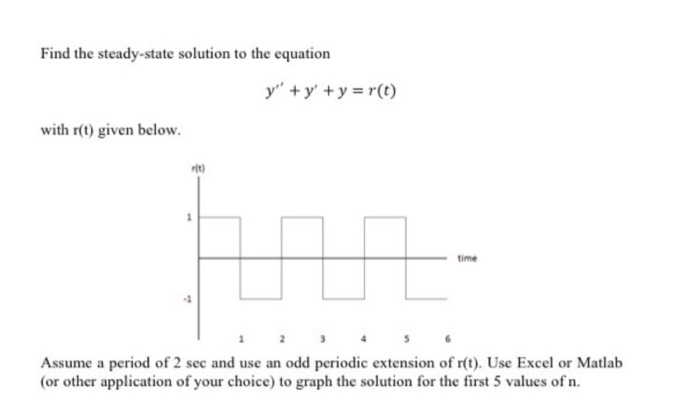 Solved Find the steady-state solution to the equation y'' + | Chegg.com