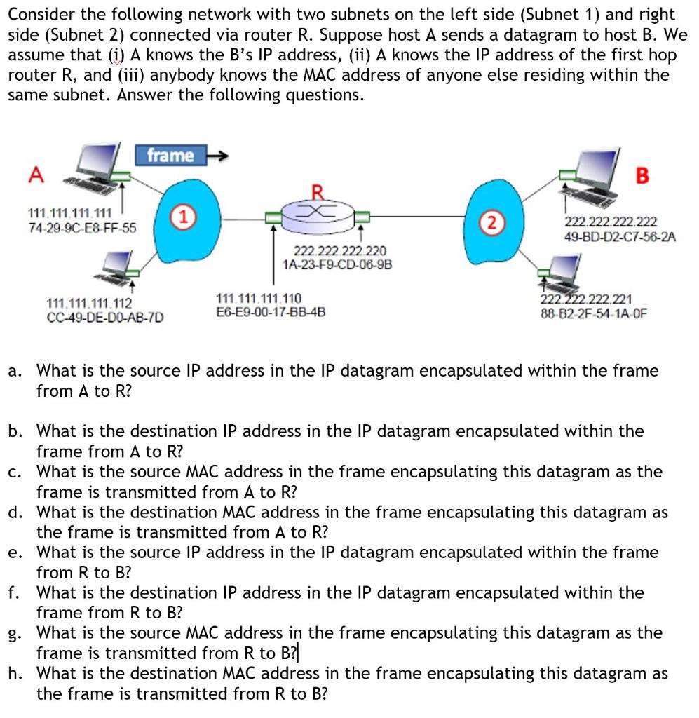 Solved Consider the following network with two subnets on | Chegg.com