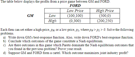Solved The table below displays the profits from a price | Chegg.com