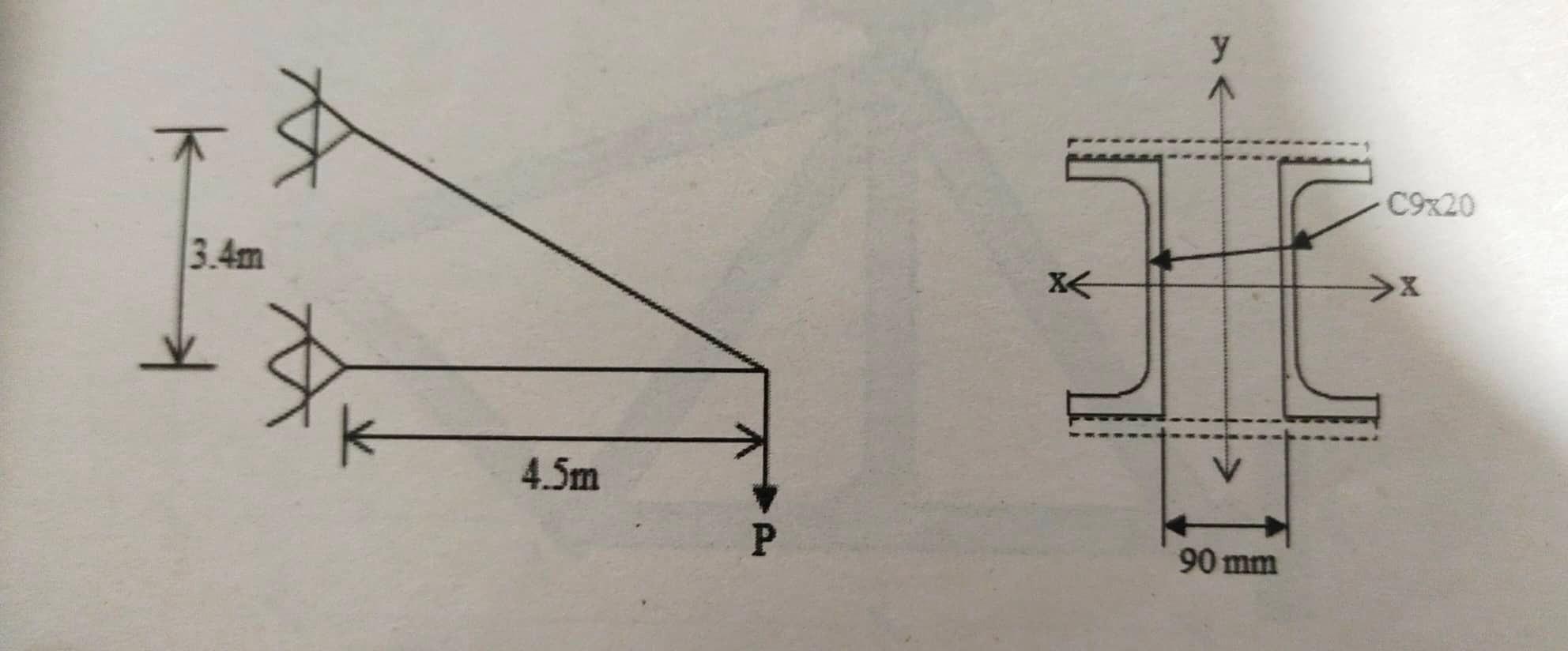Solved Using A-50 Steel determine the lightest W section for | Chegg.com