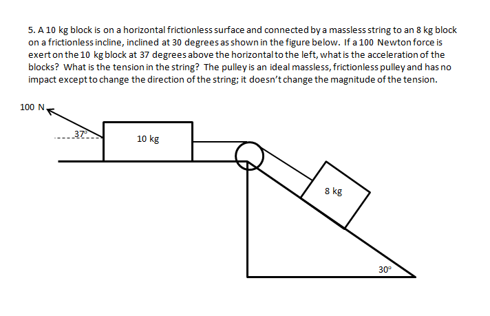 Solved 5. A 10 kg block is on a horizontal frictionless | Chegg.com