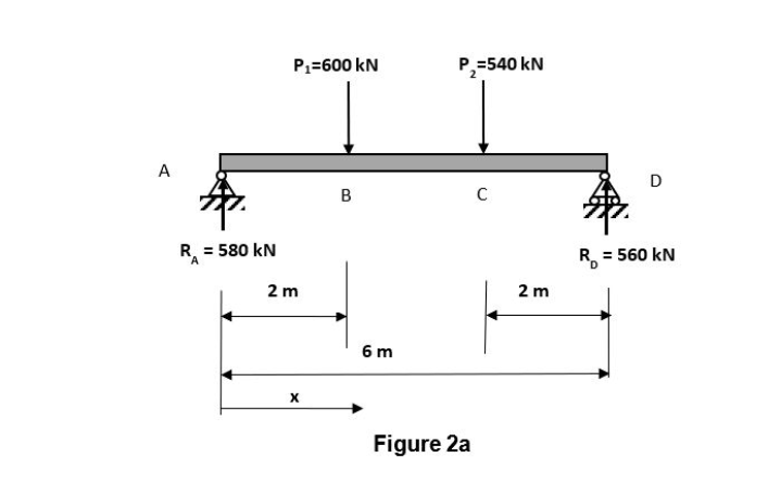 Solved A beam is subjected to external loads as shown in | Chegg.com