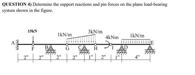 Solved QUESTION 4) Determine the support reactions and pin | Chegg.com