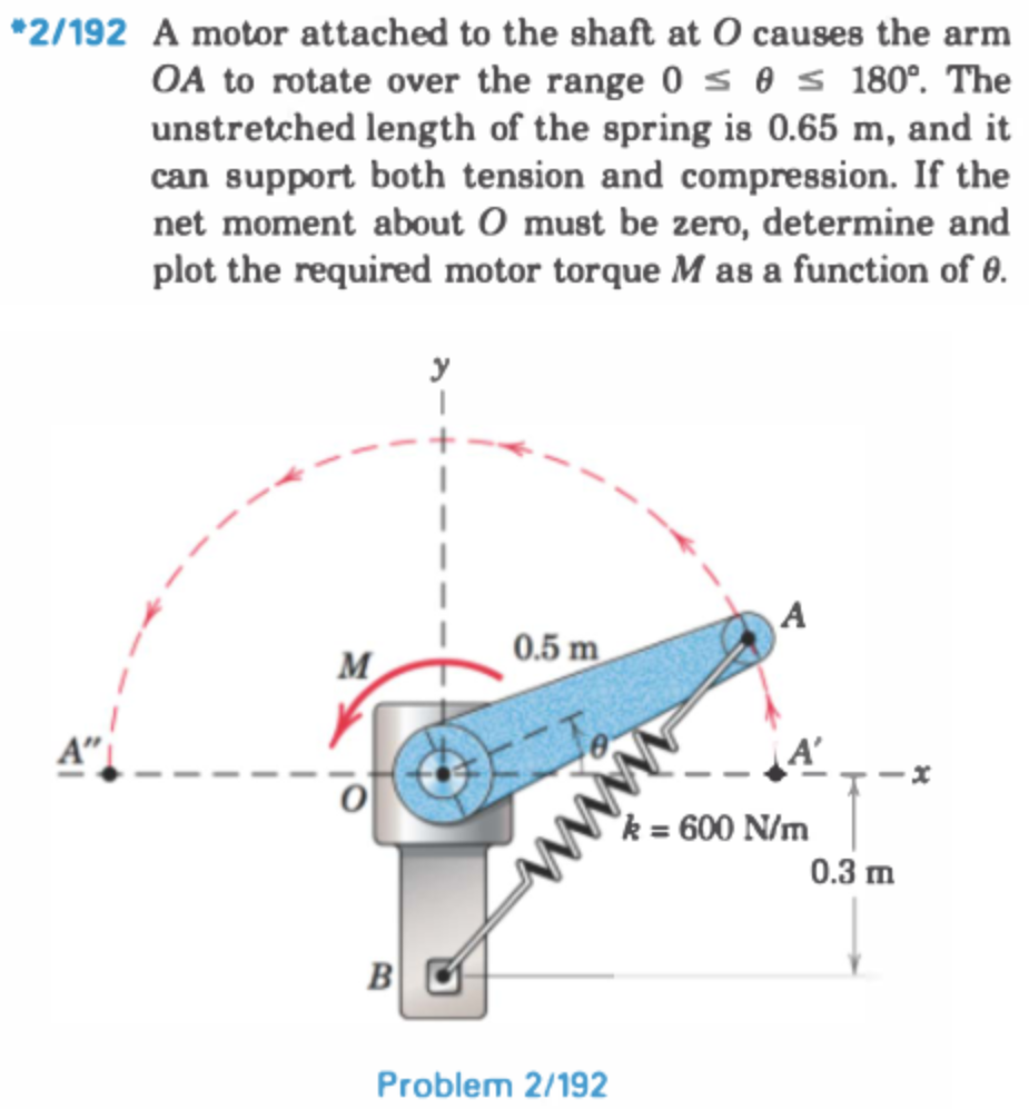 Solved *2/192 A motor attached to the shaft at O causes the | Chegg.com