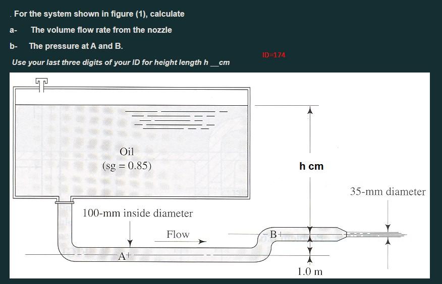 Solved a- For the system shown in figure (1), calculate The | Chegg.com