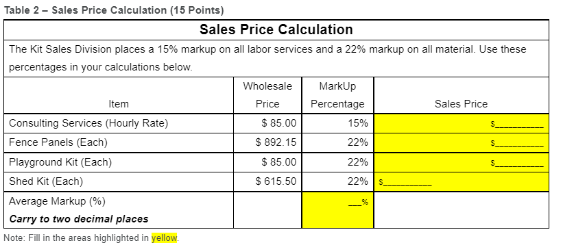 Solved Table 2 - Sales Price Calculation (15 Points) Sales | Chegg.com