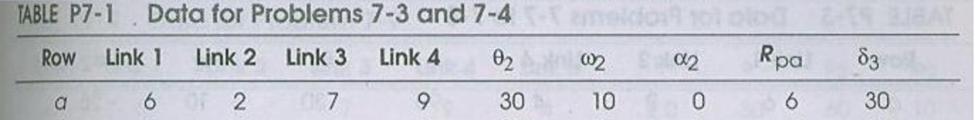 Solved The lengths, coupler point location, and the values | Chegg.com
