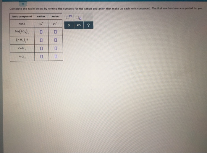 Solved Complete the table below by writing the symbols for | Chegg.com