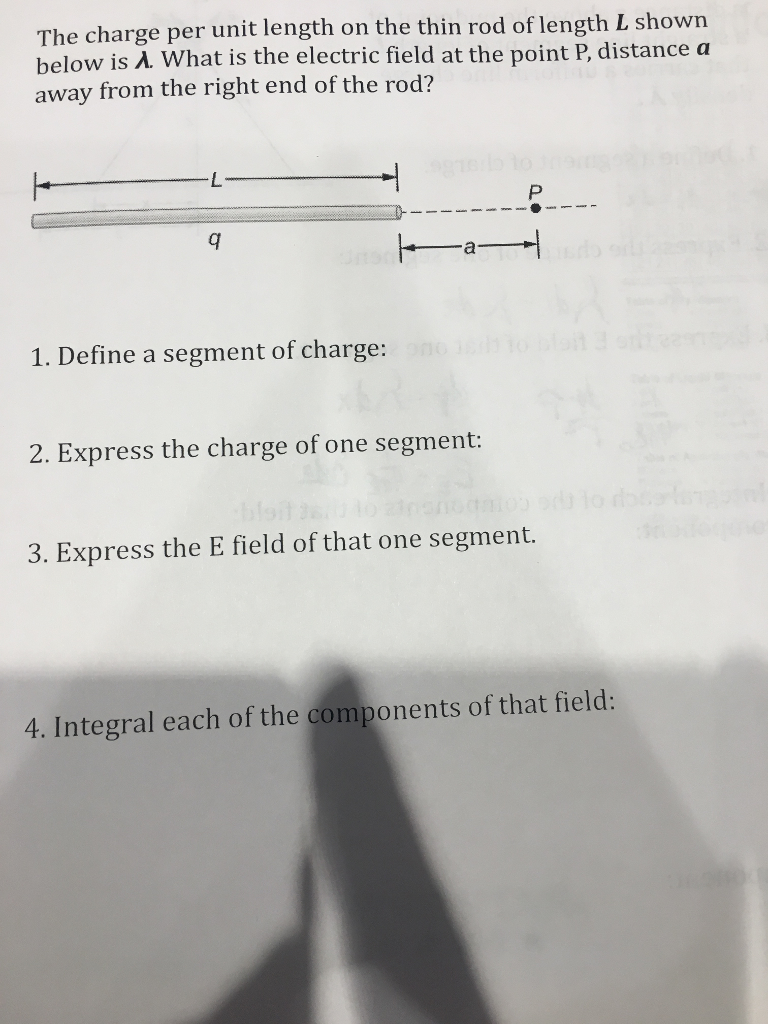 Solved The charge per unit length on the thin rod of length | Chegg.com