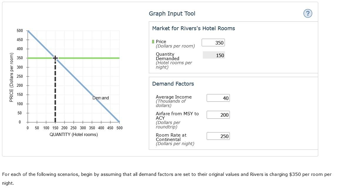Solved 20. Application: Elasticity and hotel rooms The | Chegg.com