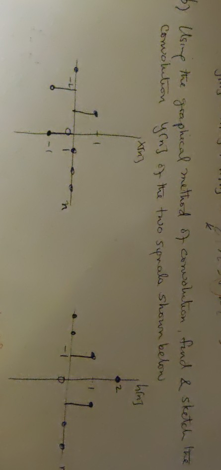 Solved 3) Using the Convolution graphical method of | Chegg.com