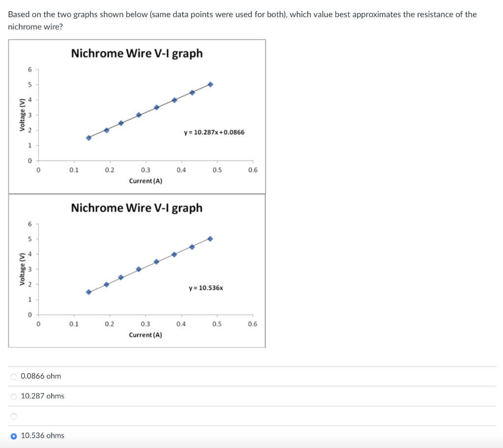 Solved The dotted line or surface in the figure below is not | Chegg.com