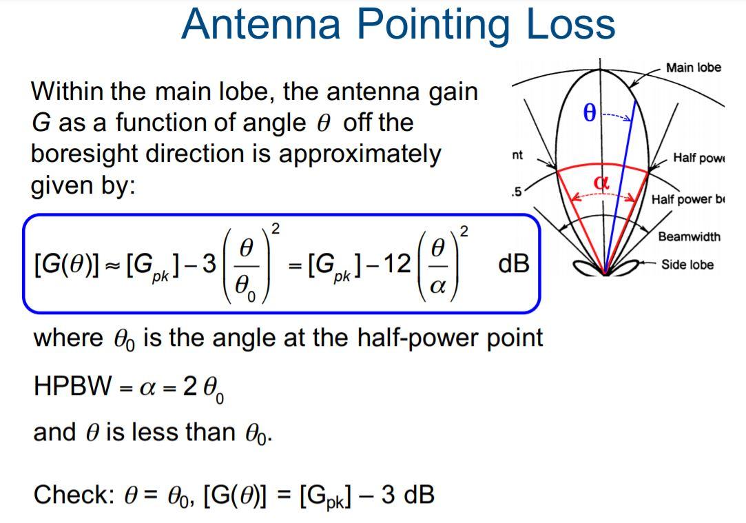 Solved 3. Using the main lobe pointing loss expression, | Chegg.com