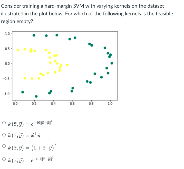Solved Consider training a hard-margin SVM with varying | Chegg.com