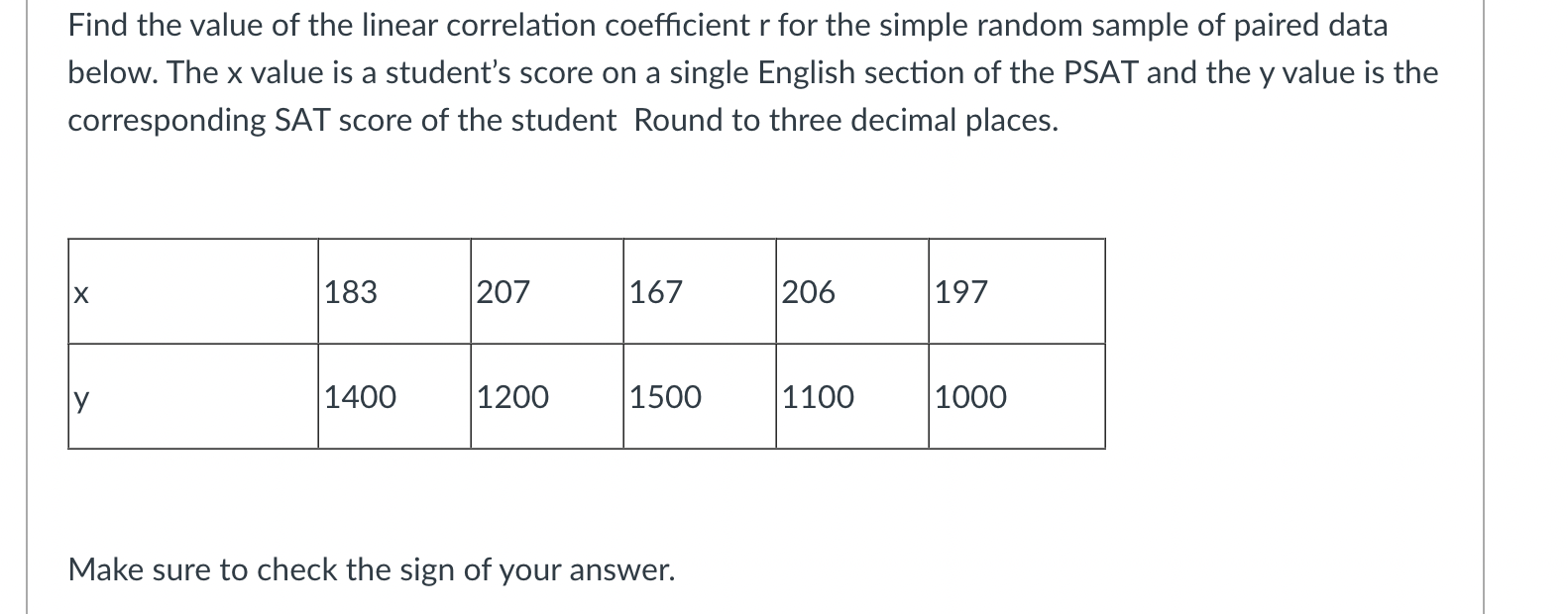 Solved Find the value of the linear correlation coefficient | Chegg.com