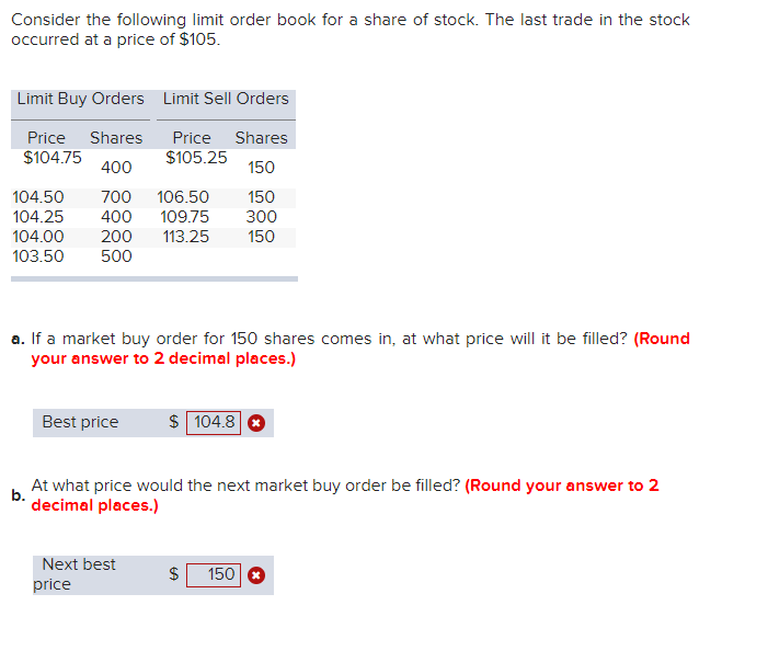 Solved Consider the following limit order book for a share | Chegg.com