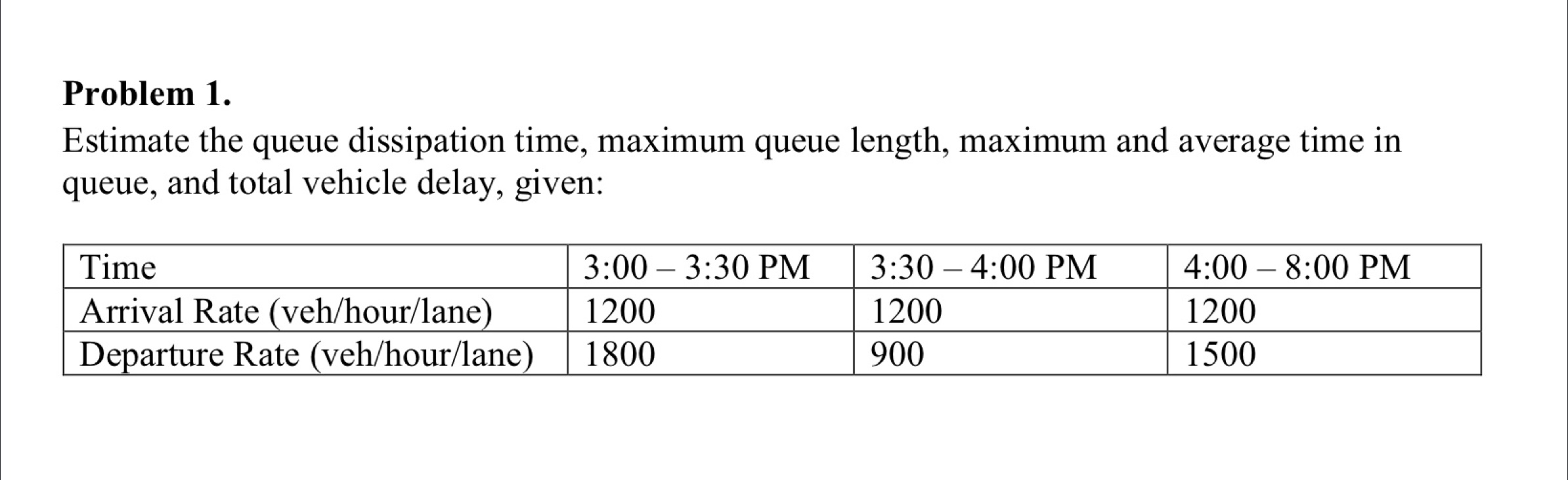 Solved Problem 1. Estimate the queue dissipation time, | Chegg.com