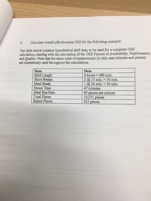 Solved 3. Calculate overall effectiveness OEE for the | Chegg.com