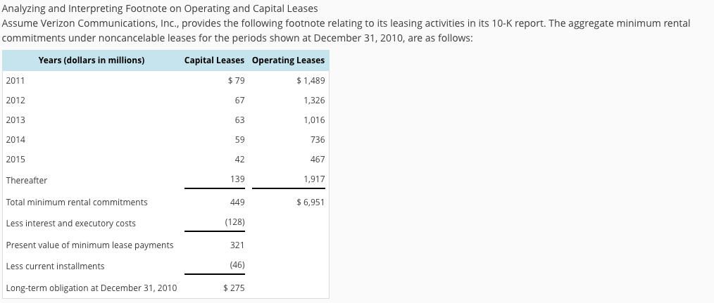 Analyzing and Interpreting Footnote on Operating and | Chegg.com
