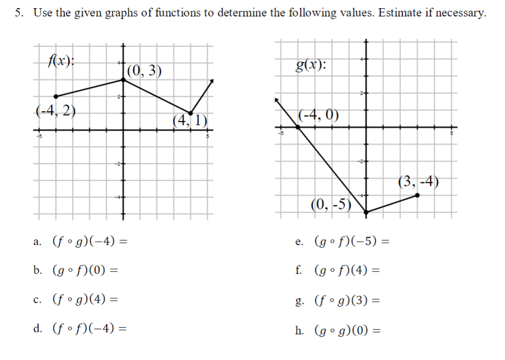 Solved 5. Use the given graphs of functions to determine the | Chegg.com