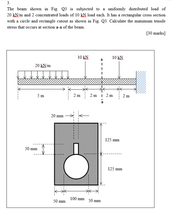Solved 3. The beam shown in Fig. Q3 is subjected to a | Chegg.com