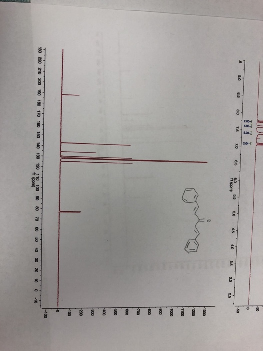 Solved Interpret the 1H and 13C NMR spectra of | Chegg.com