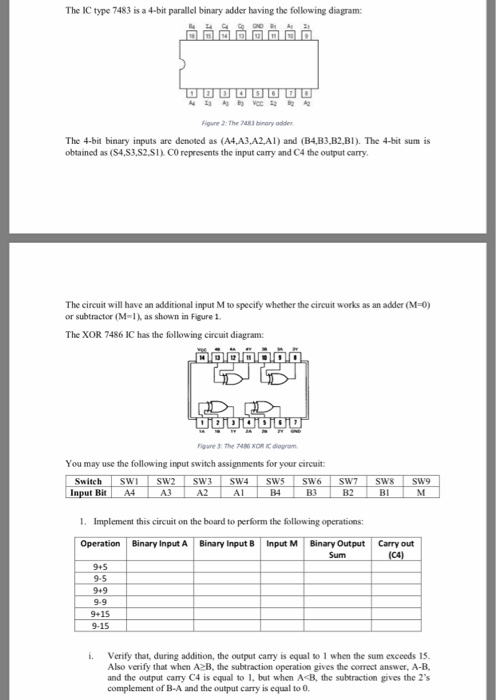 Solved The IC type 7483 is a 4-bit parallel binary adder | Chegg.com