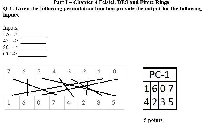 Solved Part I - Chapter 4 Feistel, DES and Finite Rings Q-1: | Chegg.com