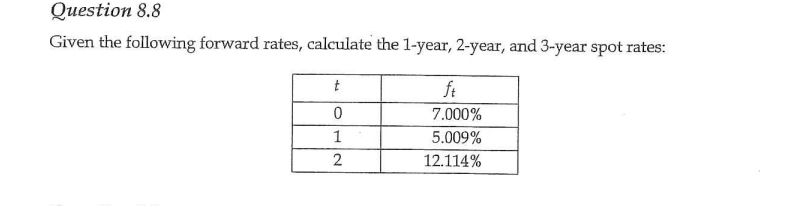 Solved Given the following forward rates, calculate the | Chegg.com