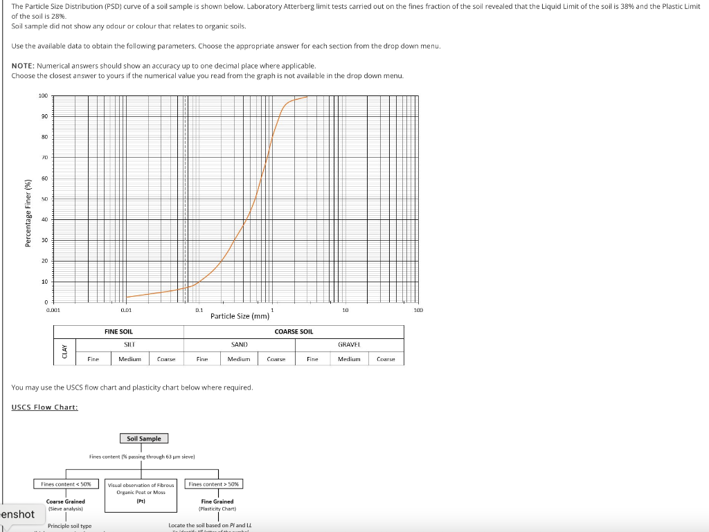 Solved The Particle Size Distribution (PSD) curve of a soil | Chegg.com
