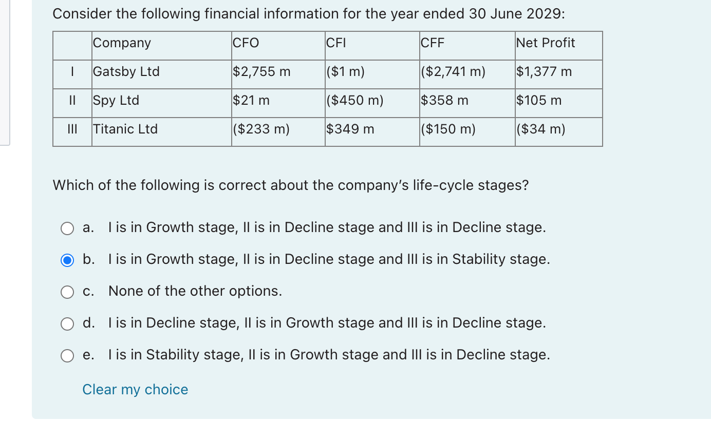 Solved Consider the following financial information for the | Chegg.com