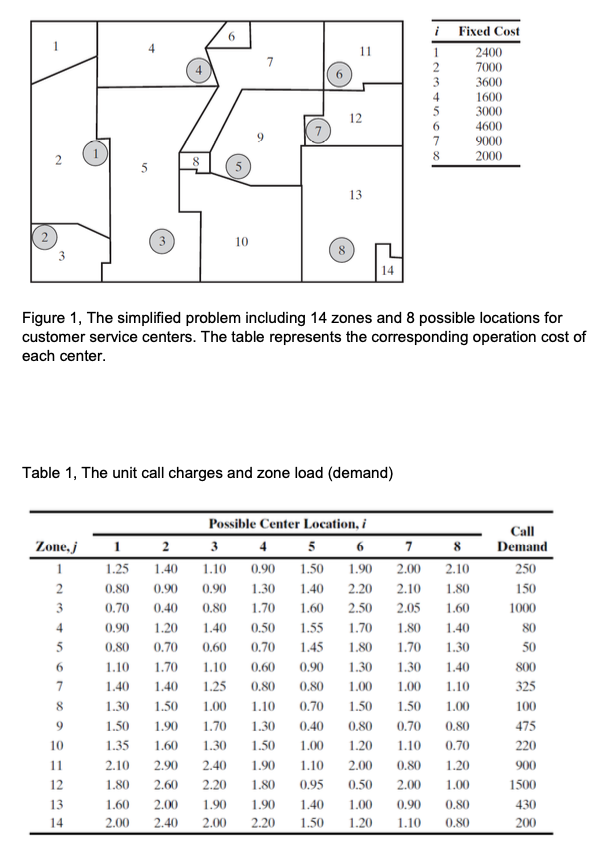 Solve By Creating An Excel File And Use Data Solver 5985