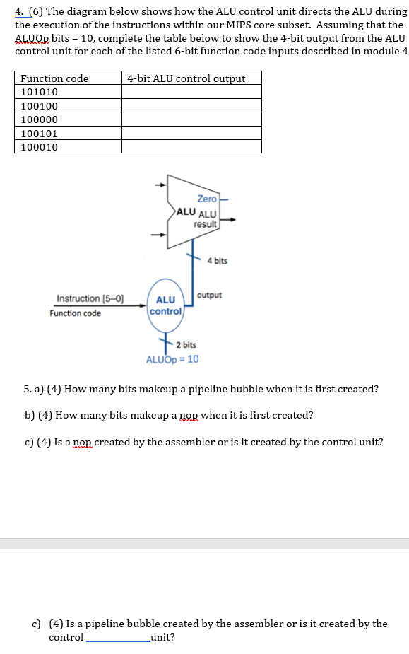 Solved 4. (6) The diagram below shows how the ALU control | Chegg.com
