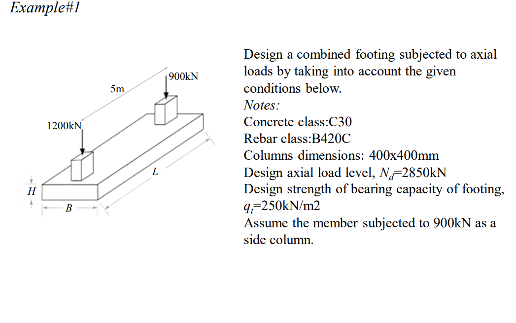 Solved Design a combined footing subjected to axial loads by | Chegg.com