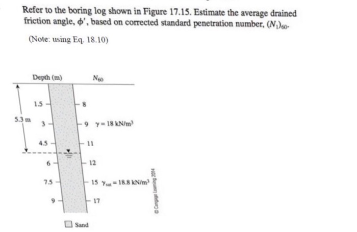 Solved Refer to the boring log shown in Figure 17.15. | Chegg.com