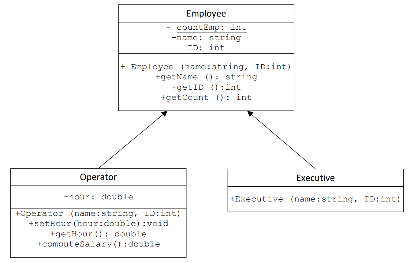 Solved The class diagram below shows the relation of three | Chegg.com